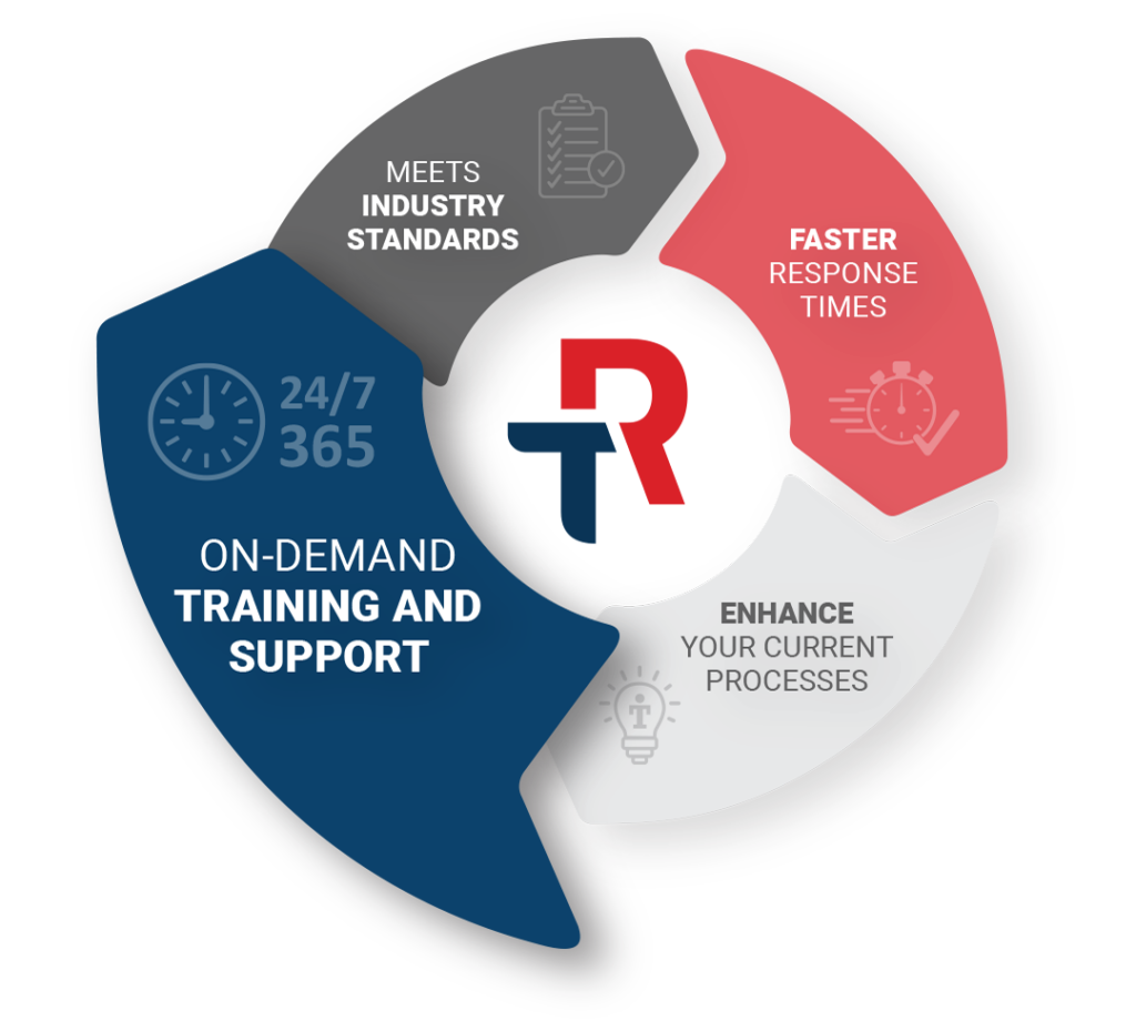 Total Response Site Licensed Training – Total Response